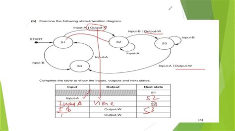 9618 P2 State Transition Diagram Youtube
