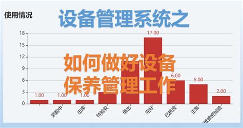 设备管理系统的维护保养管理