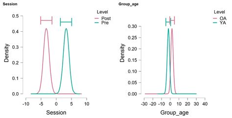 Reporting The Results Of My Bayesian Rm Anova In My Paper — Forum