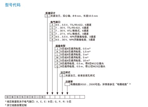 西克sick编码器dbs50e S5al00200 西克sick编码器dbs50e S5al00200