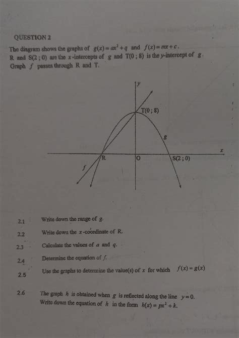 QUESTION The Diagram Shows The Graphs Of Gx Ax Q And Fx Mx C R And S Are The X Intercepts