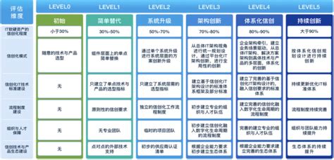 刚刚央国企信创白皮书发布揭示央国企选型4大关键 万象动态 万象数据科技