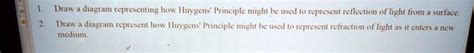 Solved Draw A Diagram Representing How Huygens Principle Might Be