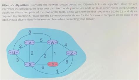 Solved Dijkstra S Algorithm Consider The Network Shown Chegg