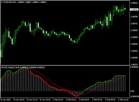 macd signal alert indicator mt4