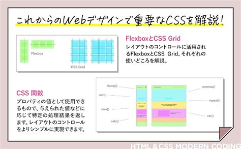 作って学ぶ html＆cssモダンコーディング エビスコム 工学 kindleストア amazon