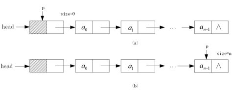 数据结构——线性表链式存储结构2c语言结点的具体定义为 Typedef Int Datatype Typedef Struct