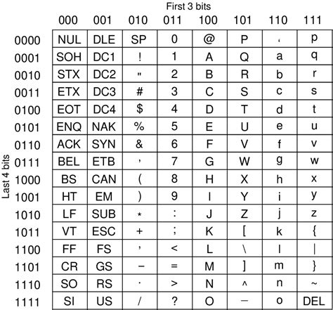 Ascii Table Alphabet