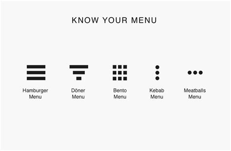 Menu Knowledge Is Essential R Ui Design