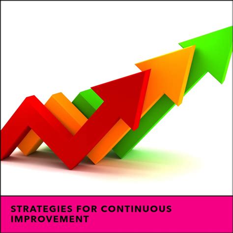 Continuous Improvement Key Strategies For Success