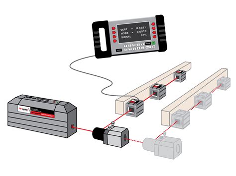 Measuring And Checking Parallelism By Pinpoint Laser Systems