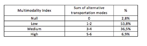11 Multimodality Index Download Scientific Diagram