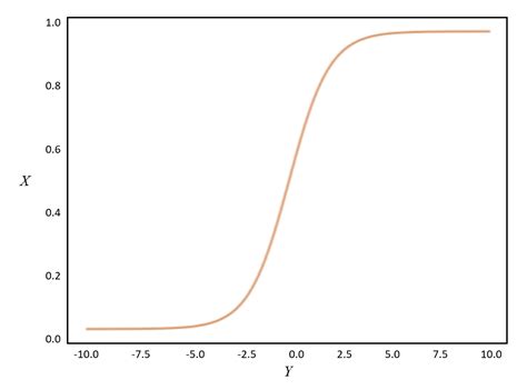 [théorie] les data science en 100 questions réponses — partie 2 6 by pierre henry juillard