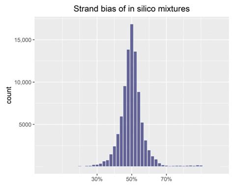 A New Computational Deconvolution Algorithm For The Analysis Of