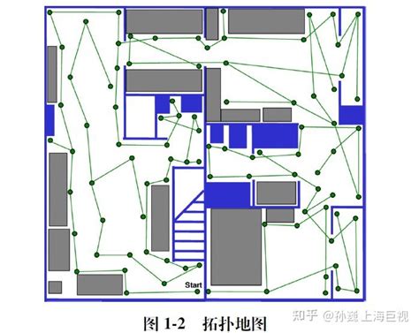 拓扑地图及拓扑导航 知乎