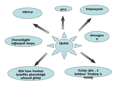Ակսել Բակունց презентация онлайн