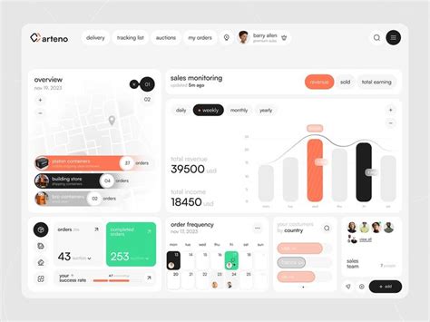 Dropshipping Sales Monitoring Dashboard By Awsmd On Dribbble App Interface Design Dashboard