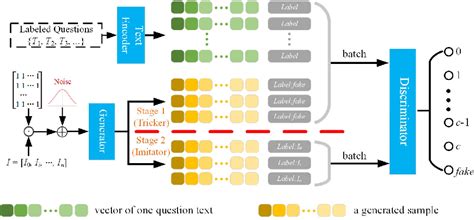 Figure 2 From A Generative Adversarial Net Assisted Method For User