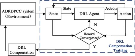 Figure 4 From An Improved Model Free Active Disturbance Rejection Deadbeat Predictive Current