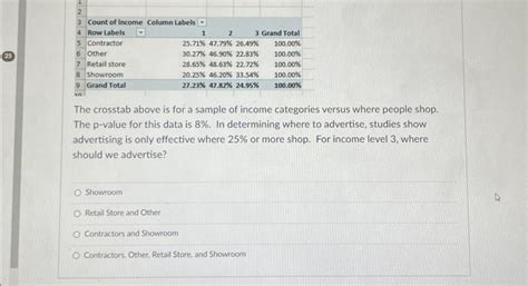 The Crosstab Above Is For A Sample Of Income