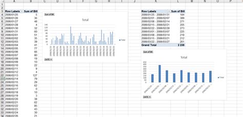Stop All The Pivot Tables Applying The Same Grouping Method