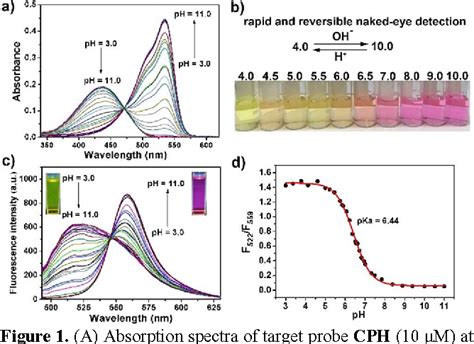 Figure 1 From Dual Modal Colorimetricfluorescence Molecular Probe For