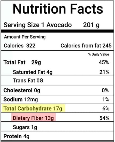 How To Calculate Net Carbs Why It Matters Free Net Carb Calculator