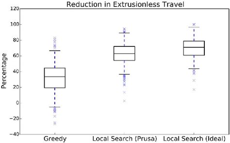 Figure 1 From An Improved Toolpath Generation Algorithm For Fused