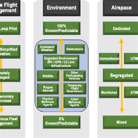 Icao Two Dimensional Risk Matrix [4] Download Scientific Diagram