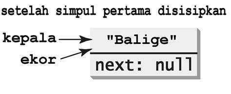 Algoritma Struktur Data Dan Pemrograman Bab 10 Java Struktur Data Dan Pemrograman Gui