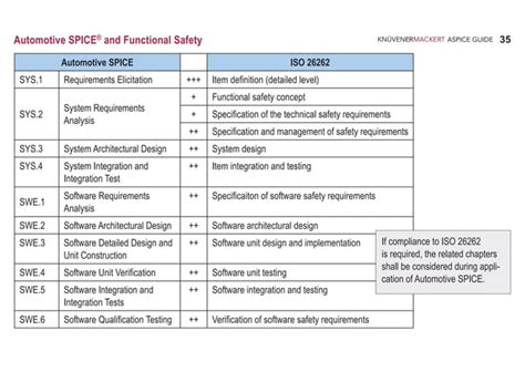 ASPICE Guide KM2021 04 Pdf Auto Parts Automotive