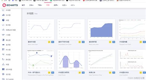 Echarts的简单使用echarts怎么用 Csdn博客