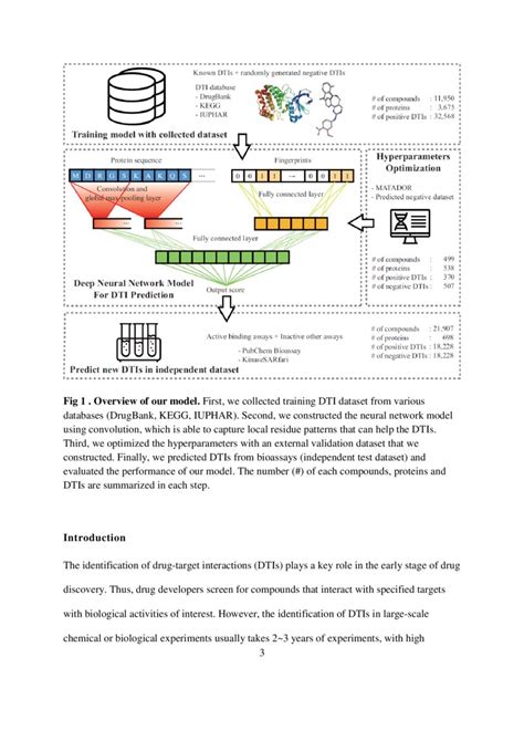 Deepconv Dti Prediction Of Drug Target Interactions Via Deep Learning With Convolution On