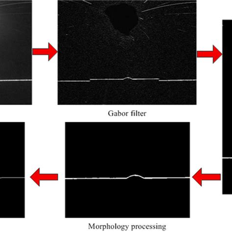 Weld Profile Extraction Steps Download Scientific Diagram