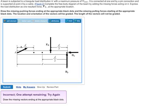 A Beam Is Subjected To A Triangular Load Distribution