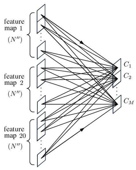 Comparison Of Cnn Algorithms On Hyperspectral Image Classification In