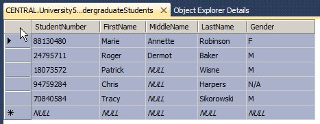 Microsoft SQL Server Lesson Introduction To Data Analysis