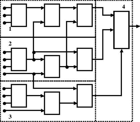 Figure 1 From Performance Of Parallel Logic Event Simulation On Pc
