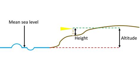 Terrain Data Everything You Need To Know Pager Power