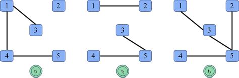 An Opportunistic Network With 5 Nodes And 7 Connections Download