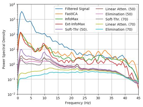 Phyaat — Physiology Of Auditory Attention