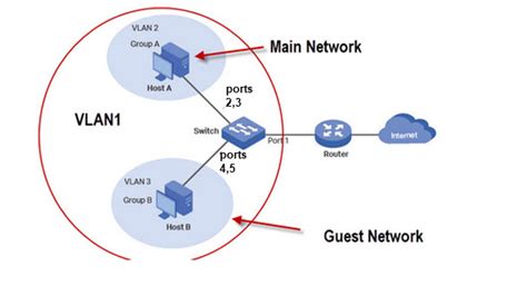 vlans setup to segment subnets network and wireless configuration