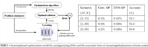 Figure 3 From Machine Learning Aided Real Time Optimized Multibeam For