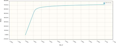 Sql Selecting Different Rows In A Group Based On Condition Stack Overflow