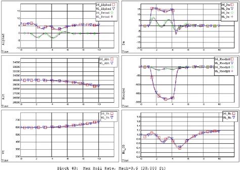 Figure 1 From Pc Based Simulation Of The F 16 Matv Semantic Scholar