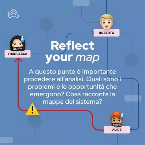 System Map Come Orientarsi In Realtà E Processi Complessi Swipando