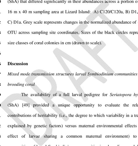 Spatial Patterns In The Normalised Abundance Of Three Download Scientific Diagram