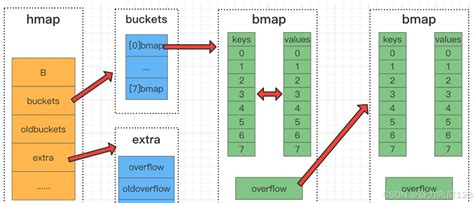 Java中jsonobject和map＜string Object＞的转换方法 Java 脚本之家