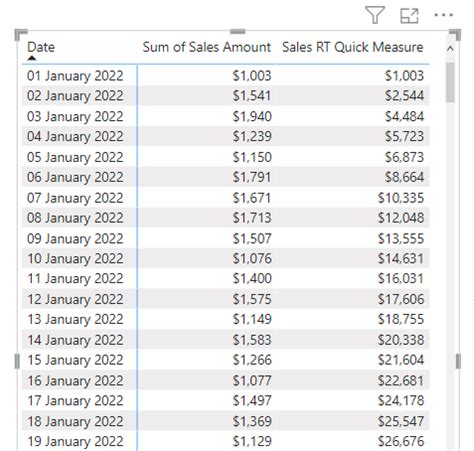 7 Ways To Create A Running Total In Power BI Power Tech Tips