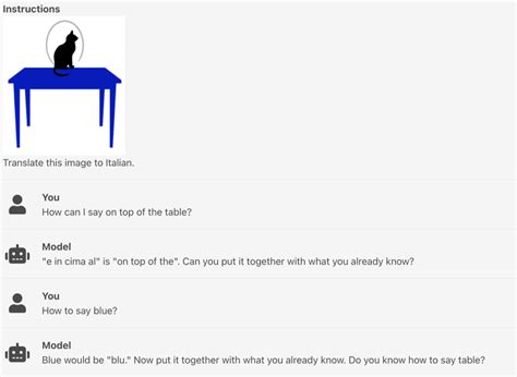 User Interface Used For The Qualitative Evaluation The Interface Is